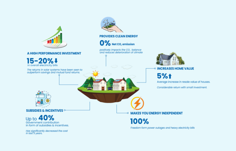5 Reasons to Go Solar Right Now