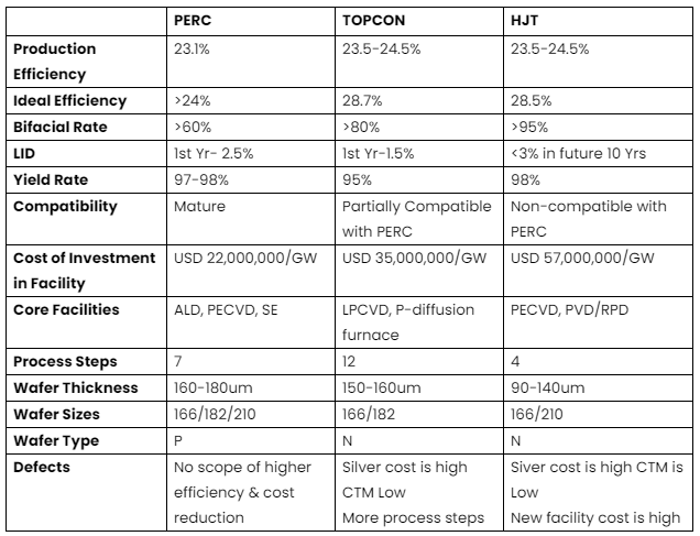 A Roadmap for Photovoltaic Technologies: The Future and Challenges