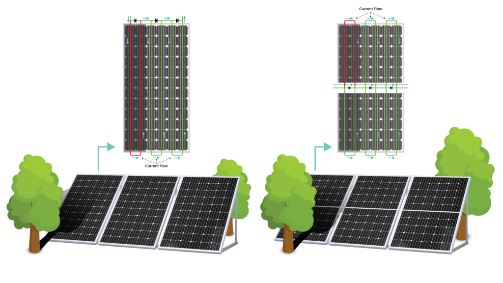 Half-cut Solar Panel. What you need to Know?